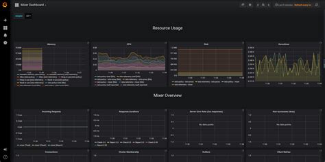 istio 0 8 指标监控，prometheus，grafana 阿里云开发者社区