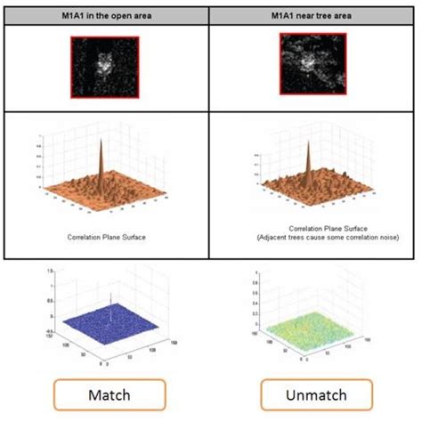 Cross Correlation Via Fourier Transform Download Scientific Diagram