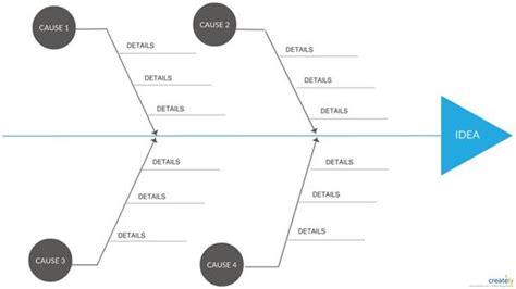 Problem Solving Fishbone Diagram Template