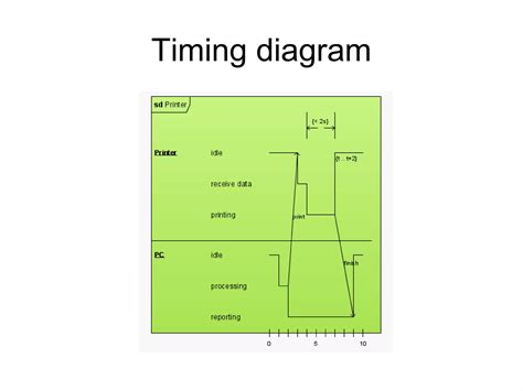 Uml Diagrams PPT Graphics Software Computer Software And Applications