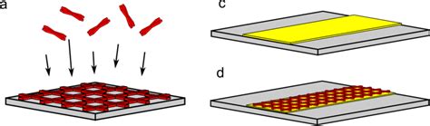 3 Bottom Up Assembly Of Nanostructures A Deposition Of Molecules