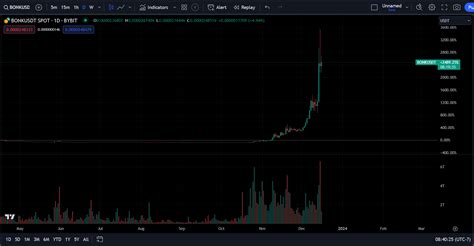 The Research HUB How Crypto Fits Into Macro Flows