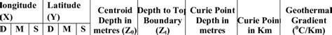 Calculated Curie Point Depth Geothermal Gradient And Heat Flow From Download Scientific