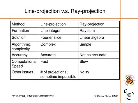 Ppt Medical Image Processing And Understanding Algebraic Reconstruction Algorithms Powerpoint