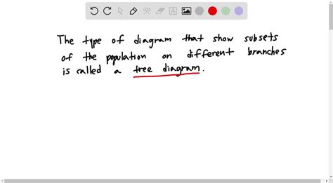 Solved Identify The Uml Class Diagram Which Demonstrates Aggregation
