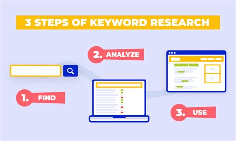 Ways To Improve Your Search Engine Ranking Rank My Business