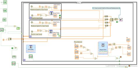 How Could I Control Multiple Independent Timed Loops Simultaneously