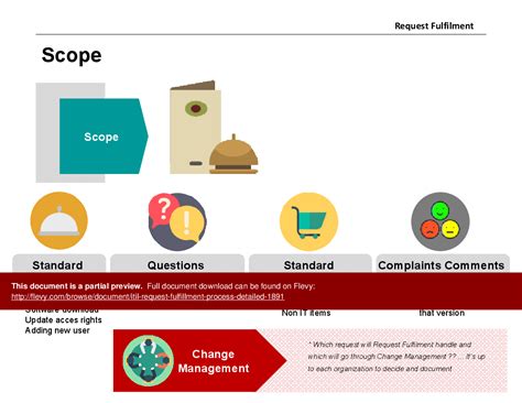 Request Fulfillment Process Ppt It Service Management Itsm Ppt Slide Deck