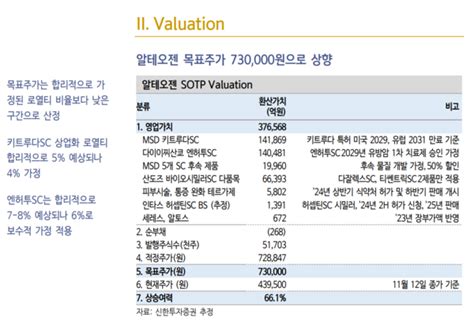 엄테오젠 엄민용 알테오젠 목표가 더블 불렀다375만→73만 상향