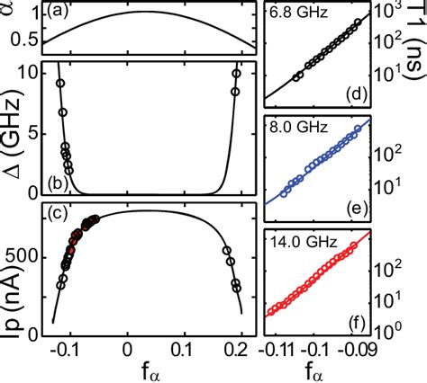 Figure 1 From Tuning The Gap Of A Superconducting Flux Qubit Semantic Scholar