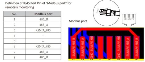 Deye Inverter Setup Modbus Rtu Enjoyelec