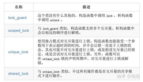 现代C 并行与并发笔记 附C 线程池实现项目实战 知乎