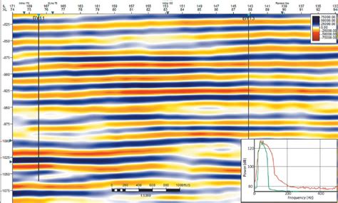 Eliminated Aliasing Effect On Wavelet Transform Based Multiresolution