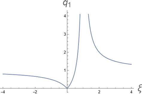 The Spatiotemporal Structure Of ∣q 1∣ Download Scientific Diagram