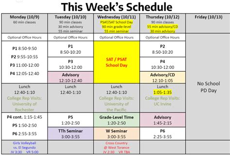 Week 8 Wrap Up And Week 9 Preview Da Vinci Science