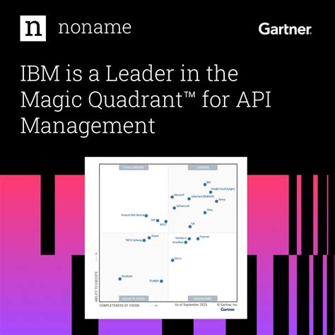 Noname Security On Linkedin Everything You Should Do To Address Api
