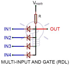 Digital Logic AND Gate Digital Gates Electrical Technology