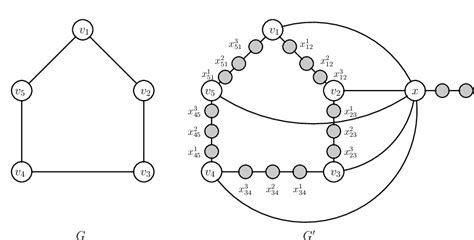 Figure 1 From The Complexity Of Distance R Dominating Set