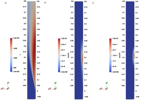 Valencia S 2023 Development Of Soot Formation Models For The