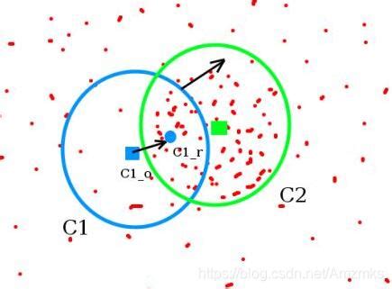 Python OpenCV怎么实现视频追踪 开发技术 亿速云