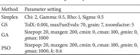 table 1 from a hybrid least square support vector machine model with