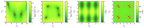 Contour Maps Of The Benchmark Functions Where The Red Crosses Denote