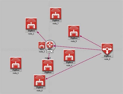 Unconnected Zigbee Nodes In Riverbed Modeler Is More Routers Necessary Researchgate