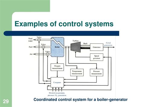 What Are Examples Of Control Systems At Jenenge Blog