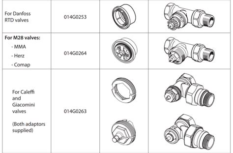Danfoss Ally Radiator Thermostat Data Sheet Thermostat Guide