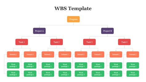 Wbs Powerpoint Template Free Project Management Templates