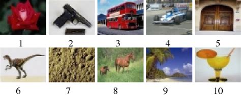 Figure 1 From Semi Supervised Clustering And Aggregation Of Relational