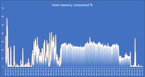 Cisco Ucs X Series With Intel Flex Data Center Gpus And Vdi White Paper Cisco