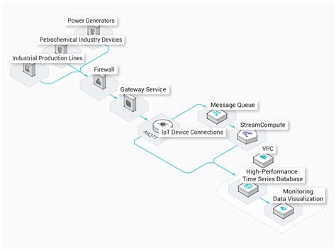 Tsdb Online High Performance Time Series Database Service Alibaba Cloud