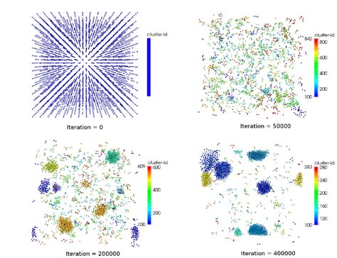 Molecular Dynamics Simulations Chair Of Scientific Computing