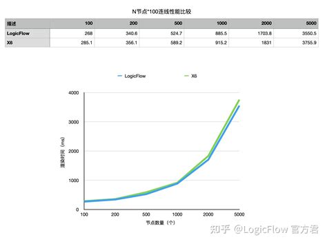 滴滴开源 LogicFlow专注流程可视化的前端框架 知乎