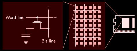 Ddr5 Fault Injection Platform For Rowhammer Research