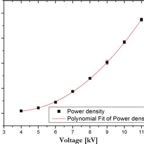 Spd As A Function Of The Applied Voltage Duty Cycle 100 Frequency 10 Download Scientific