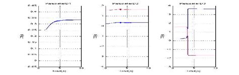 Adaptation Of IIR Filter Parameters C Top And D Bottom Download Scientific Diagram