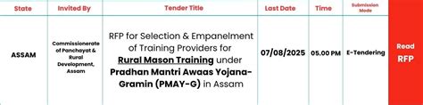 Rfp For Selection And Empanelment Of Training Providers For Rural Mason Training Under Pmay G In Assam