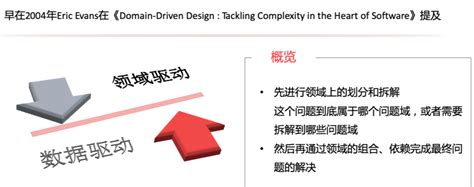 高级进阶：复杂业务系统的通用架构设计 知乎
