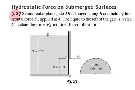 Solved Hydrostatic Force On Submerged Surfaces 3 27