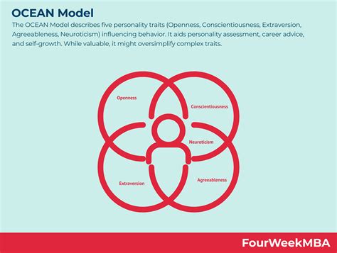Ocean Model Fourweekmba