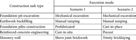 Selection Of Execution Modes In Two Scenarios Download Scientific Diagram