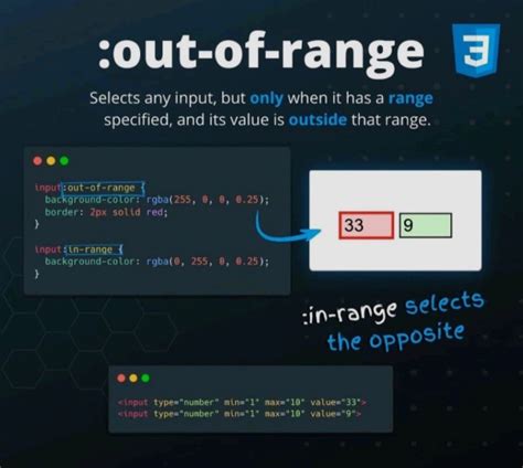 kunchala srinu on linkedin css tip pseudoselector