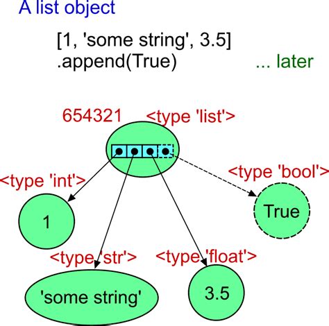 Python Illustrated Part 3 Experts Exchange