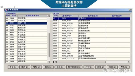 基于irp方法的数据架构（数据模型）设计案例 知乎