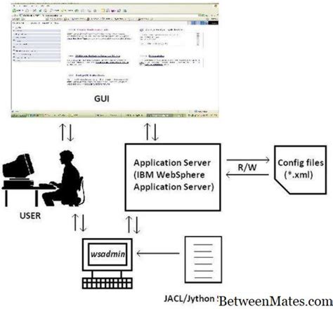 Servidor Web Y Servidor De Aplicaciones SOFTWARE 2025