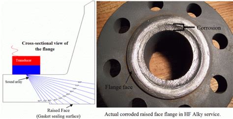 PHASED ARRAY NDT AUT Solutions
