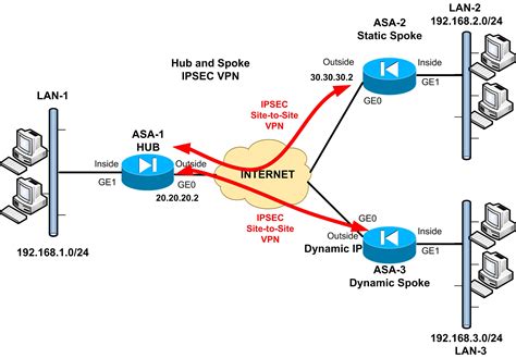 cisco asa firewall fundamentals 3rd edition harris andrea