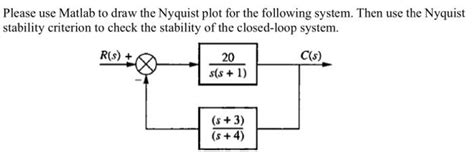 Solved Please Use Matlab To Draw The Nyquist Plot For The